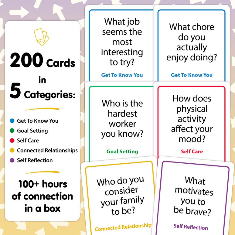 RESILIENCE Pack – Talking Point Cards
