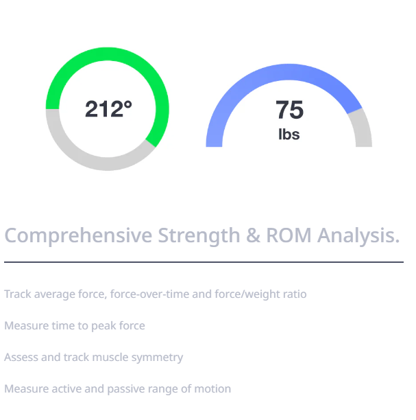 ActivForce 2 - Best Handheld Digital Dynamometer - works with smartpho