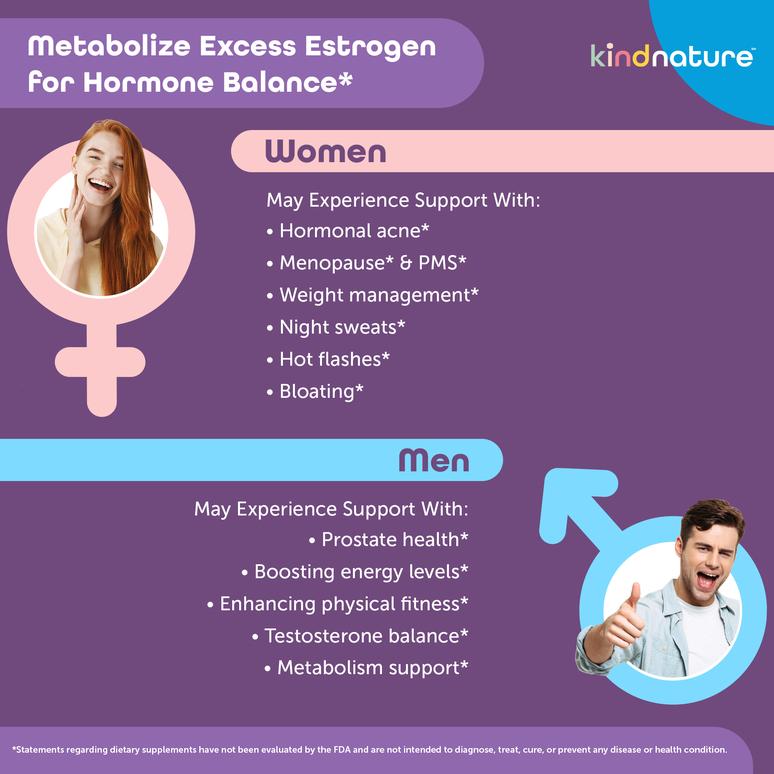 DIM Supplement Gummies - 100mg DIM for Estrogen & Hormone Balance ...