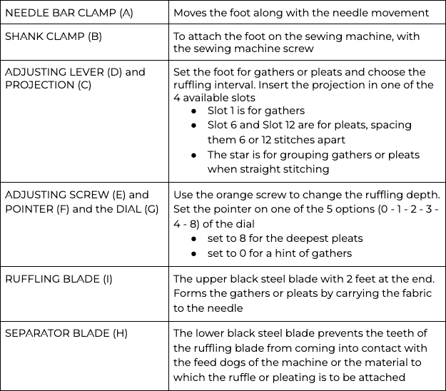 Ruffler Foot Instruction Manual | MadamSew