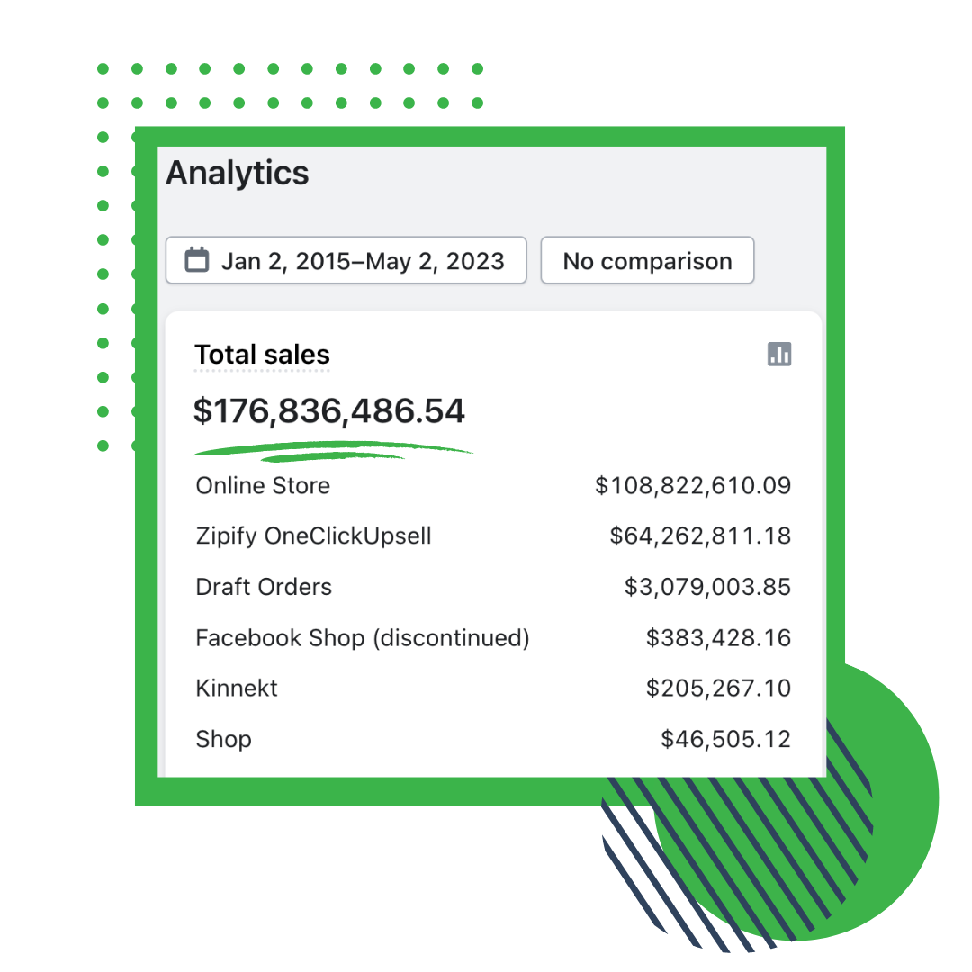 Best Upsell Funnel of All Time