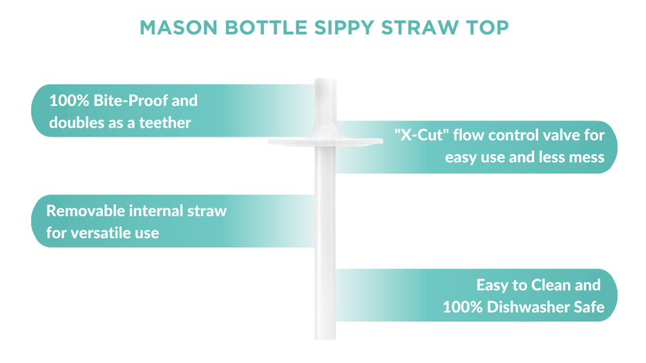 Straw Top 2-Pack | BPA-Free Products | Mason Bottle