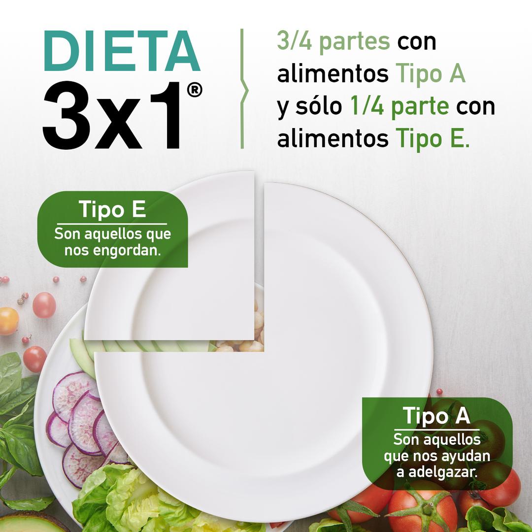 La Magia de la Dieta 3x1® – NaturalSlim USA