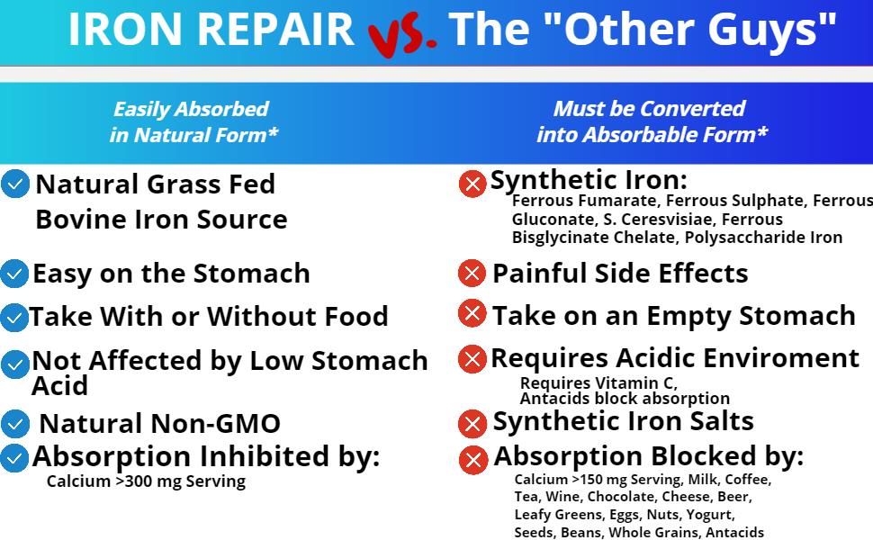 Three Arrows Iron Repair Simply Iron Supplement