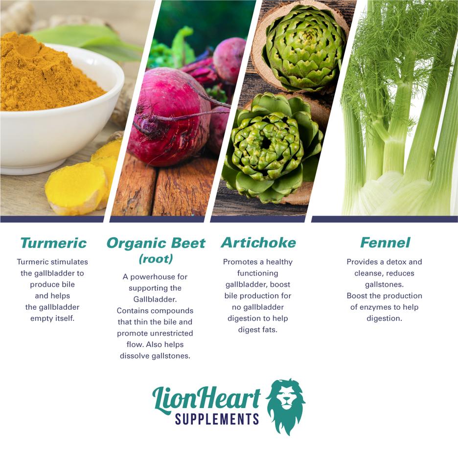 Advanced Gallbladder Support Kit