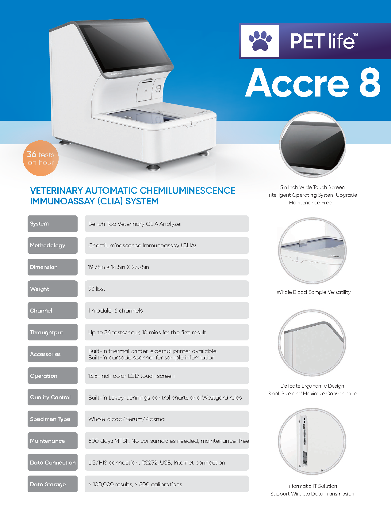 Accre 8 Progesterone Testing – CanineP4.com