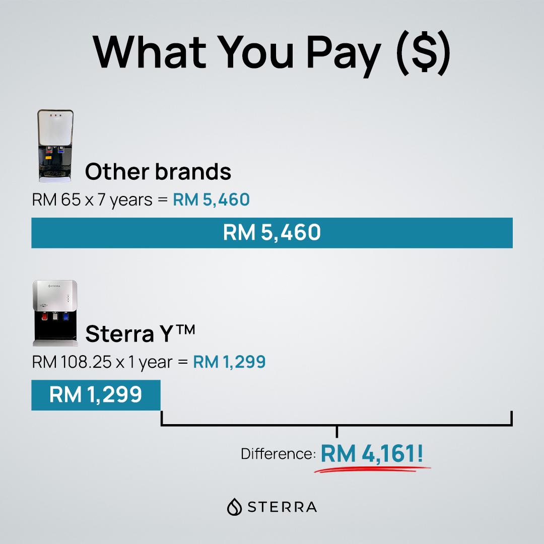 Sterra Y™ Water Purifier