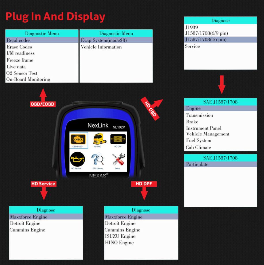 Truck Diagnostic Scanner & DPF Regeneration Tool For Freightliner ...