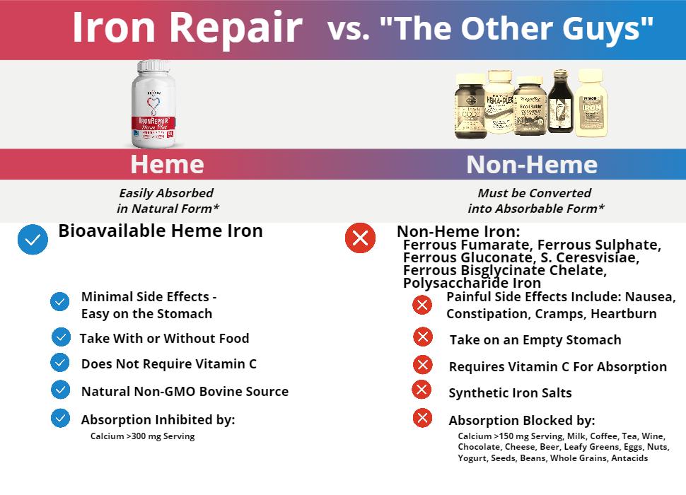 Iron Repair Heme Iron Supplement