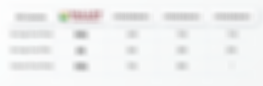 Food Storage | Order Long Term Food Supply from the Leading Survival ...