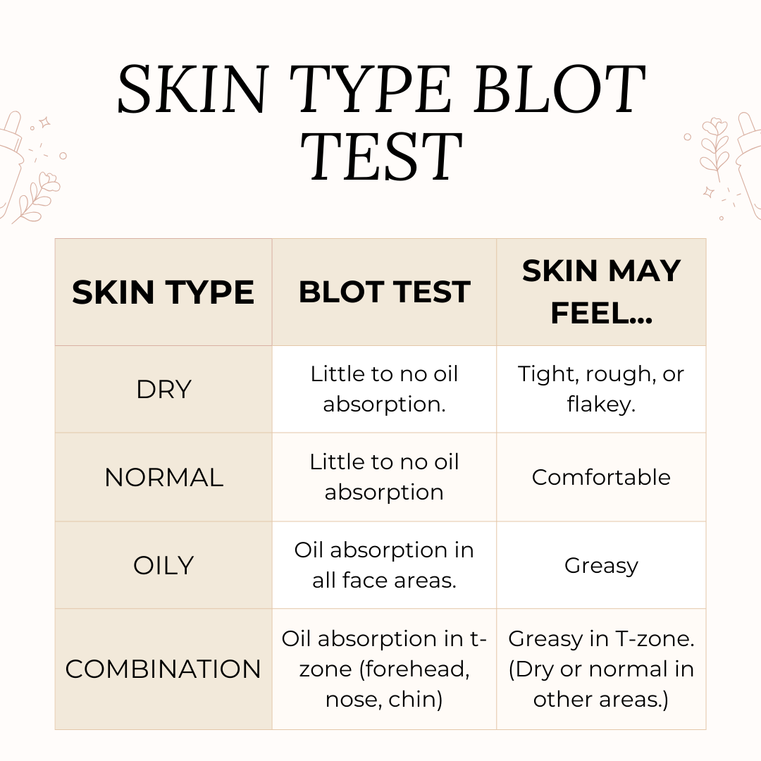 3 Easy Steps to Unveil Your Skin Type