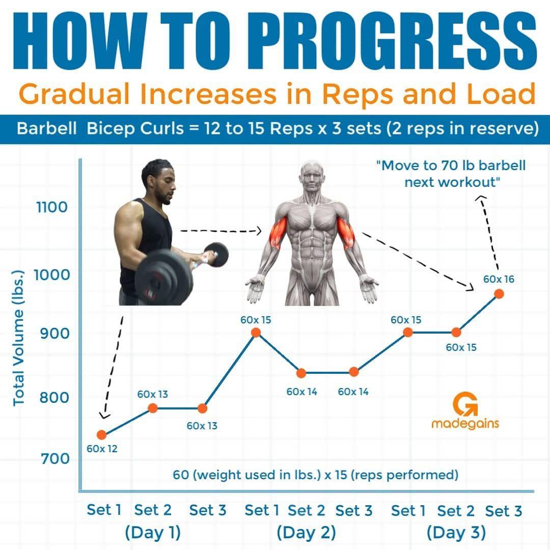 Progressive Overload & How to Use It for Gains – Astroflav