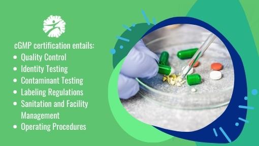 What Does Current Good Manufacturing Practices (CGMPs) Mean? – 1 Body
