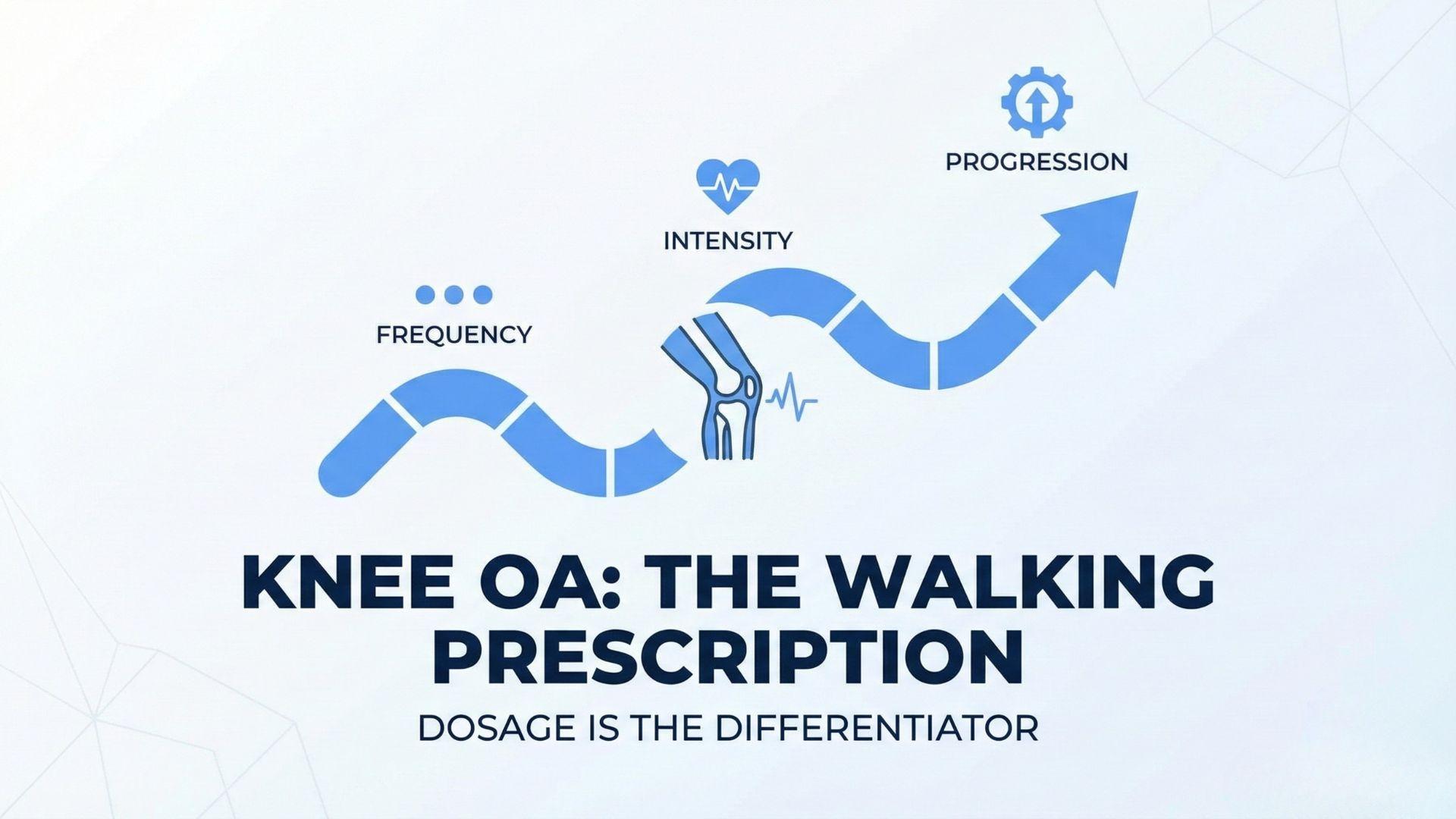 The Walking Prescription: Why Dosing is the Differentiator in Knee OA
