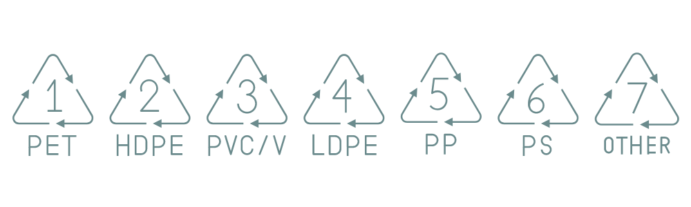 Plastics: How Well Do You Know Them? - Good Change Store