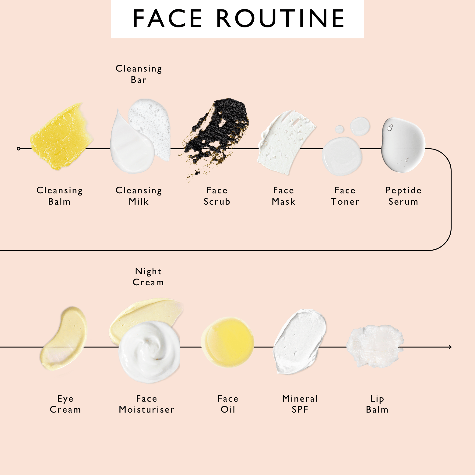 Step-by-Step Guide | UpCircle Beauty