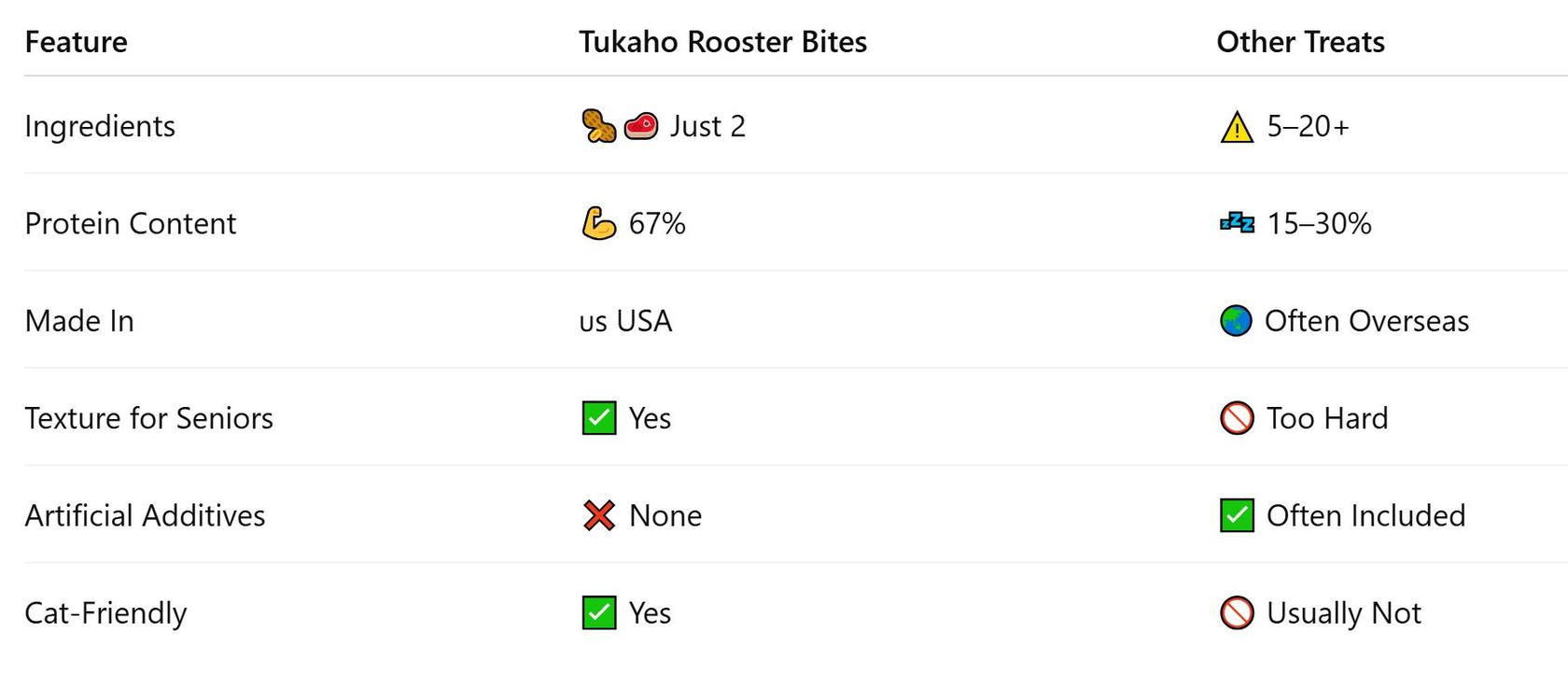PB Liver Rooster Bites