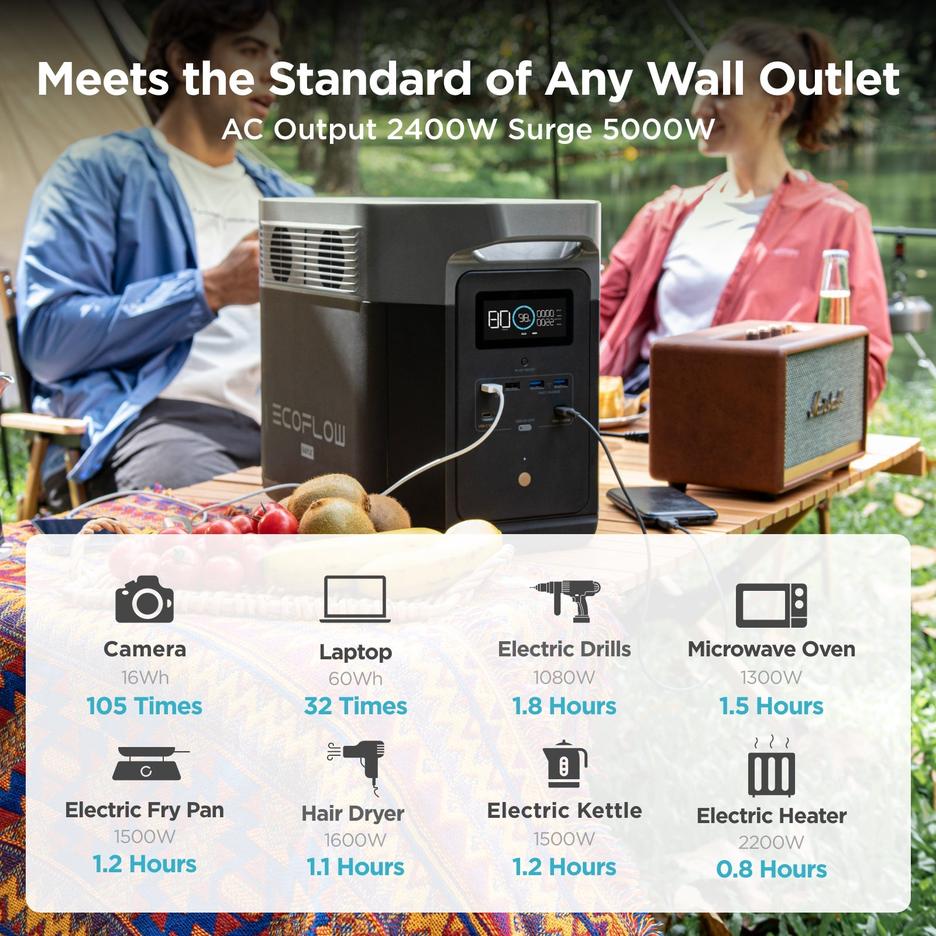 Delta Max Portable Generator - Delta Max - Valley Food Storage