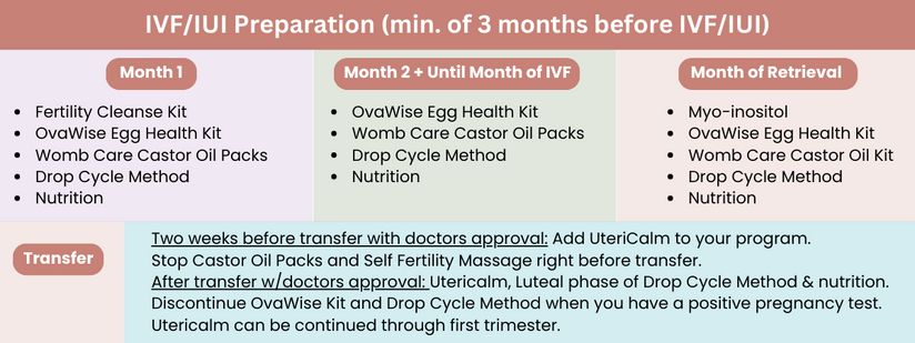 IVF & IUI Support Products