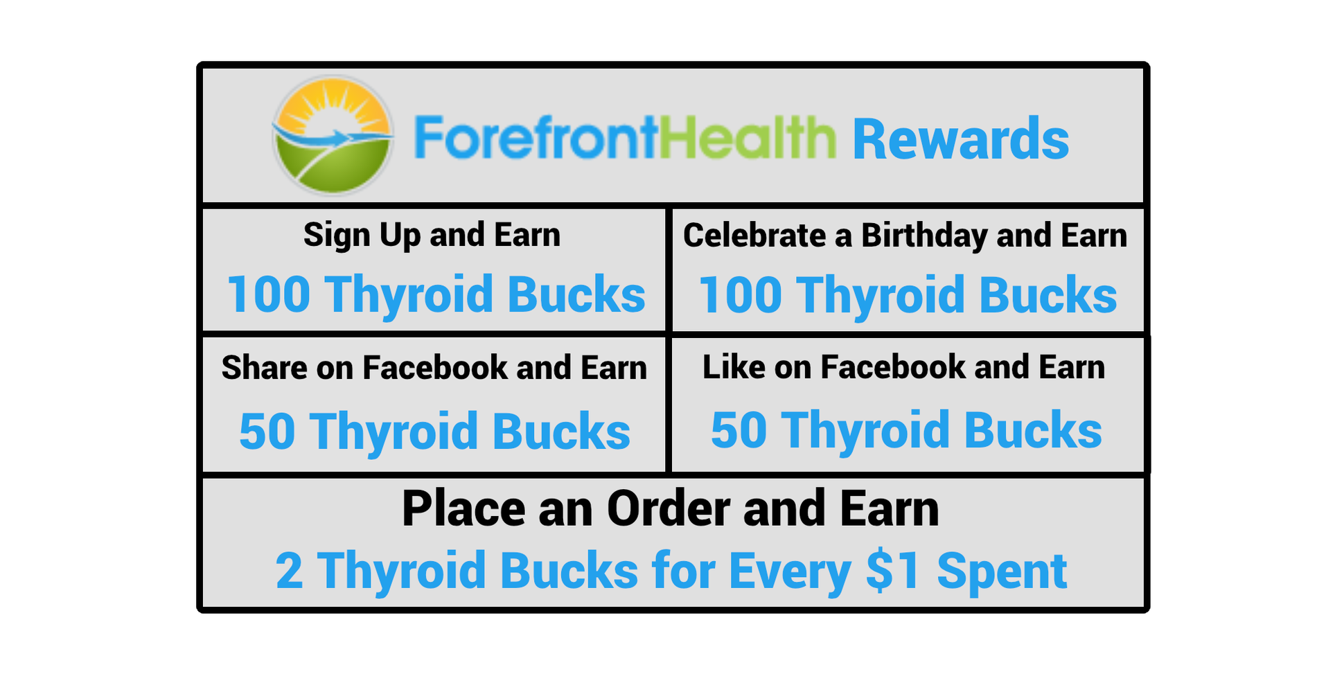 Forefront Health Rewards Program