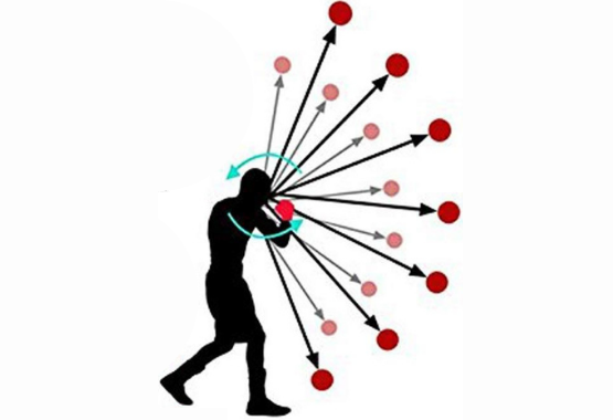 Boxing Reflex Ball Set 3 Levels | Raise Your Reflexes | Get Yours Now ...