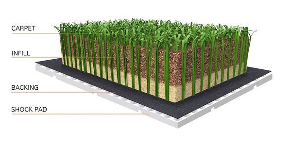 Pittsburgh Turf | Artificial Turf and Supplies