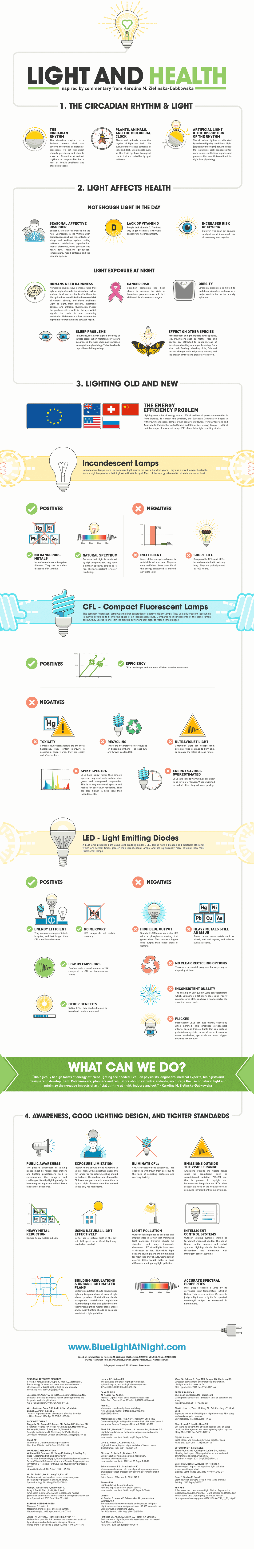 Light & Health Infographic – Spectra479