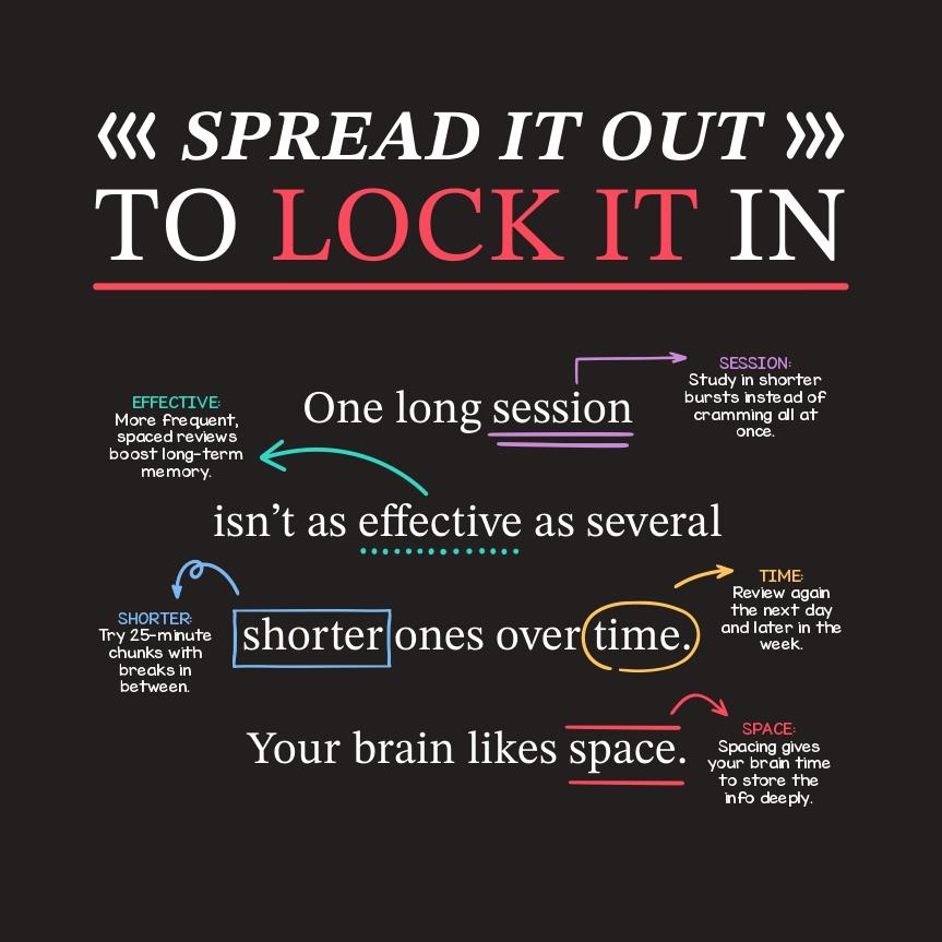 Study Skills Mindset Cards