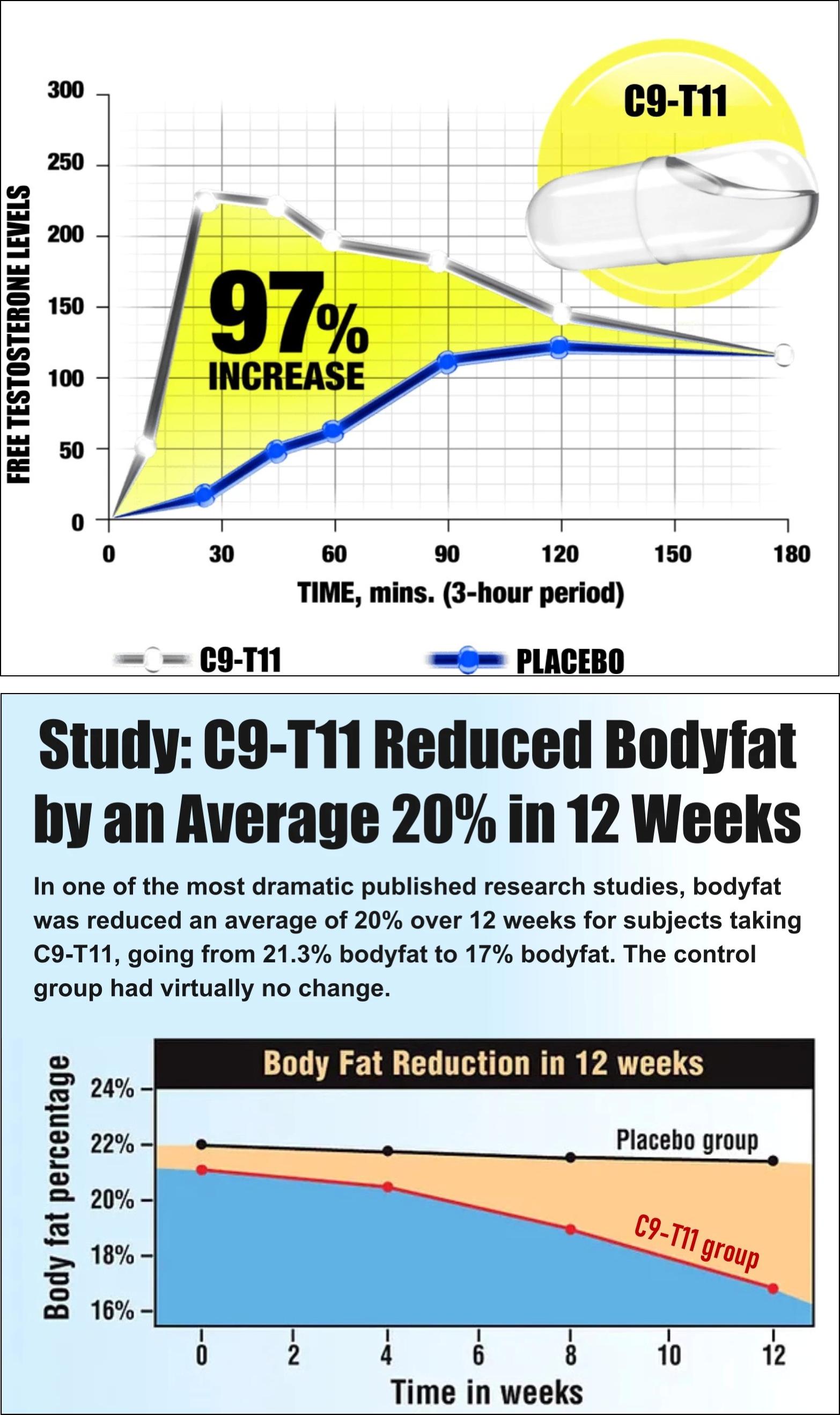 C9-T11 Testosterone Booster: Natural Muscle Growth & Strength Enhancem