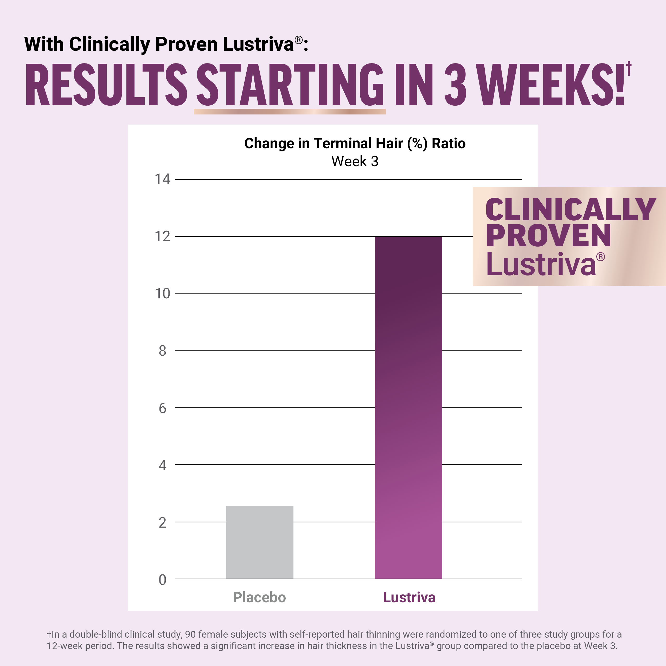 Hair Growth Accelerator | Amazon | 3a |Jessy Lustriva Education