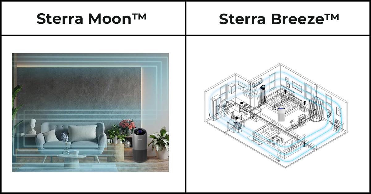 Why Malaysians Are Choosing Sterra Breeze Over Sterra Moon