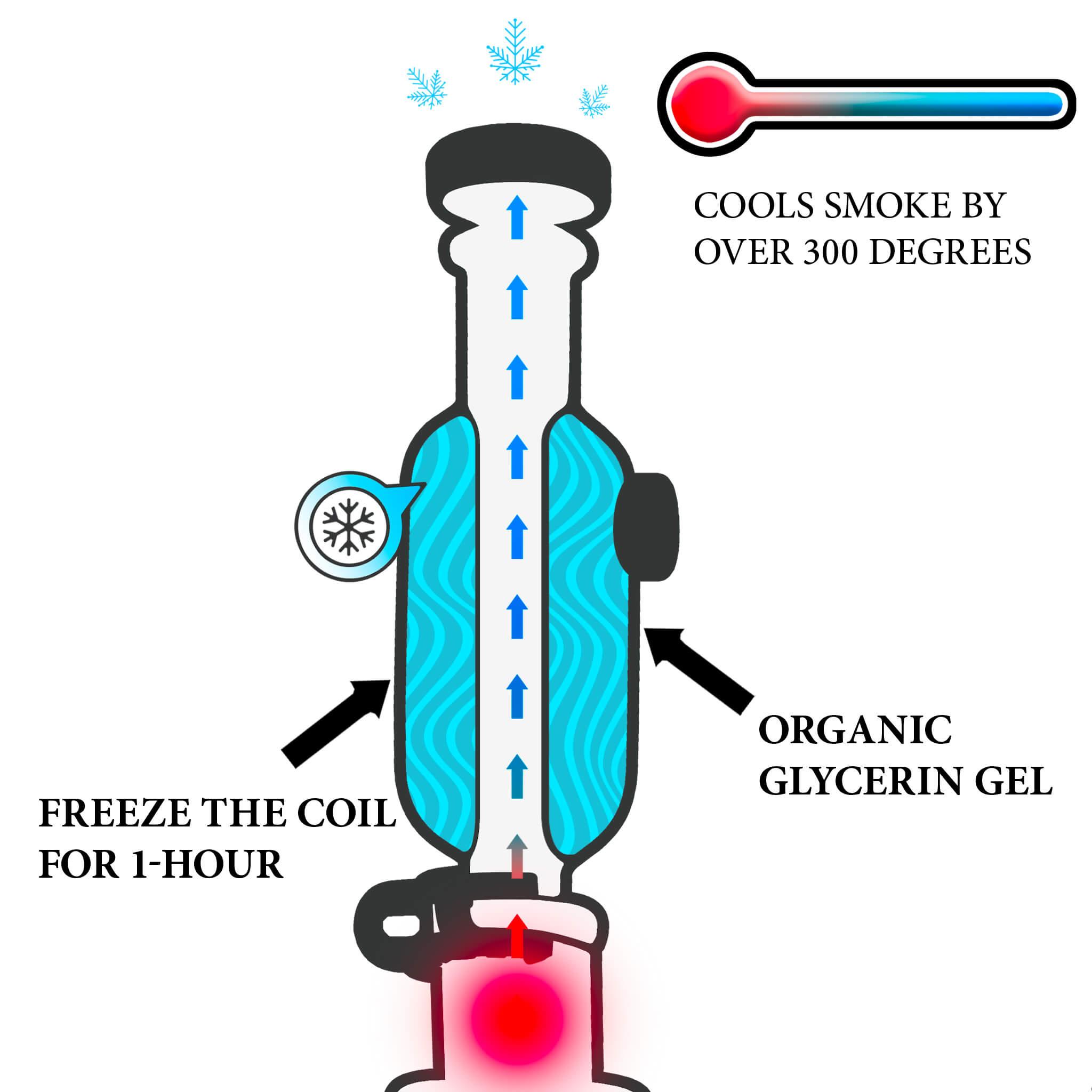 Waterfall Dab Rig – The Freeze Pipe