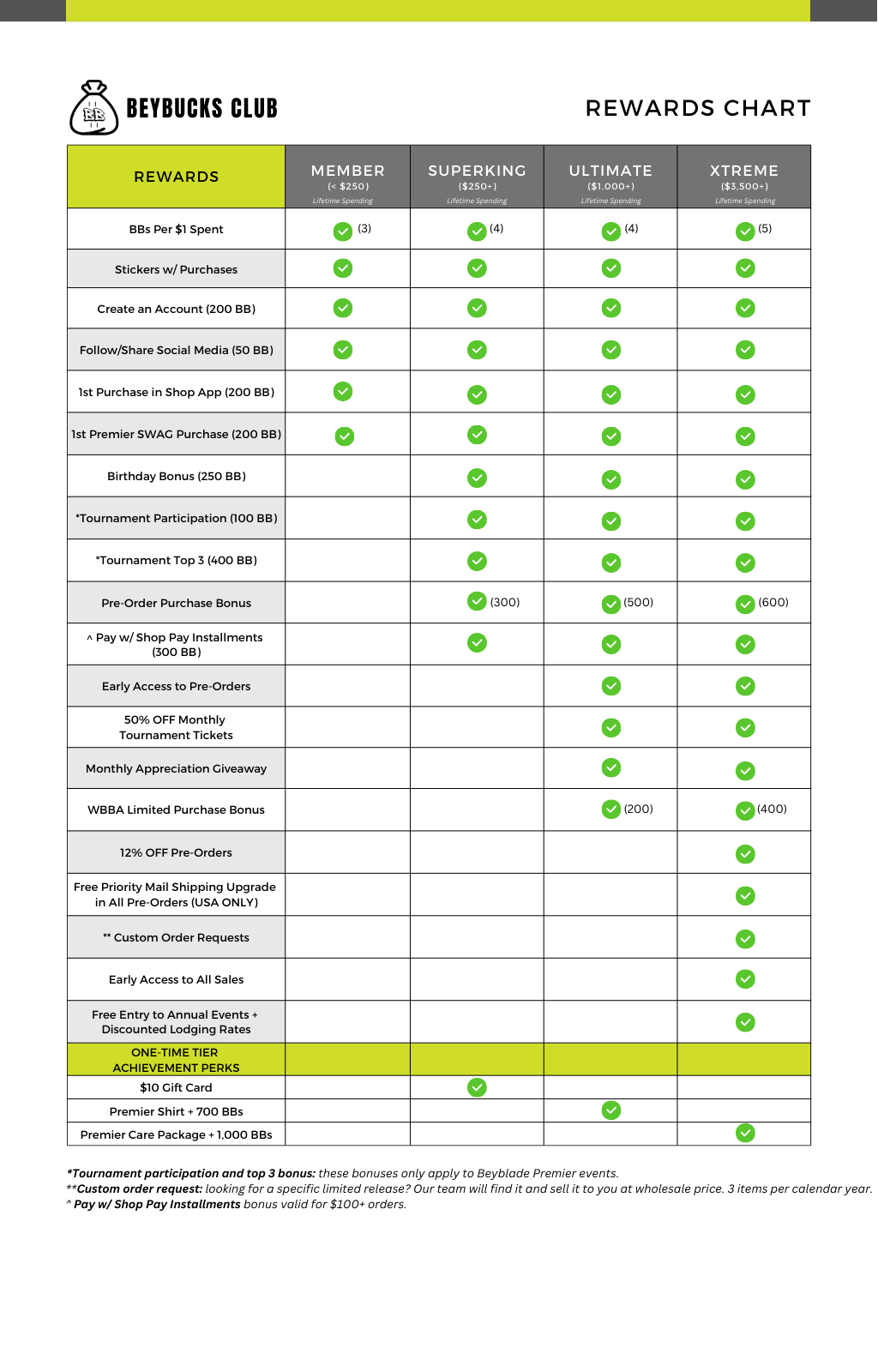 Club BeyBucks | Beyblade Premier