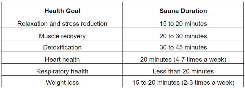 How Long to Stay in a Sauna: Tips & Guide | My Sauna World