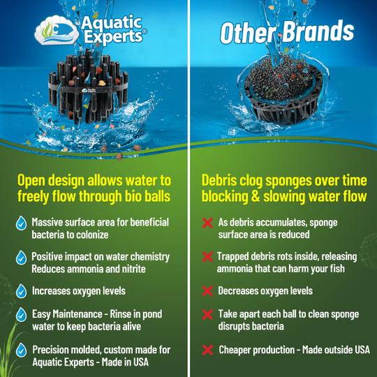 1.5" Bio Balls – Pond Filter Media for Biological Filtration | Aquatic ...
