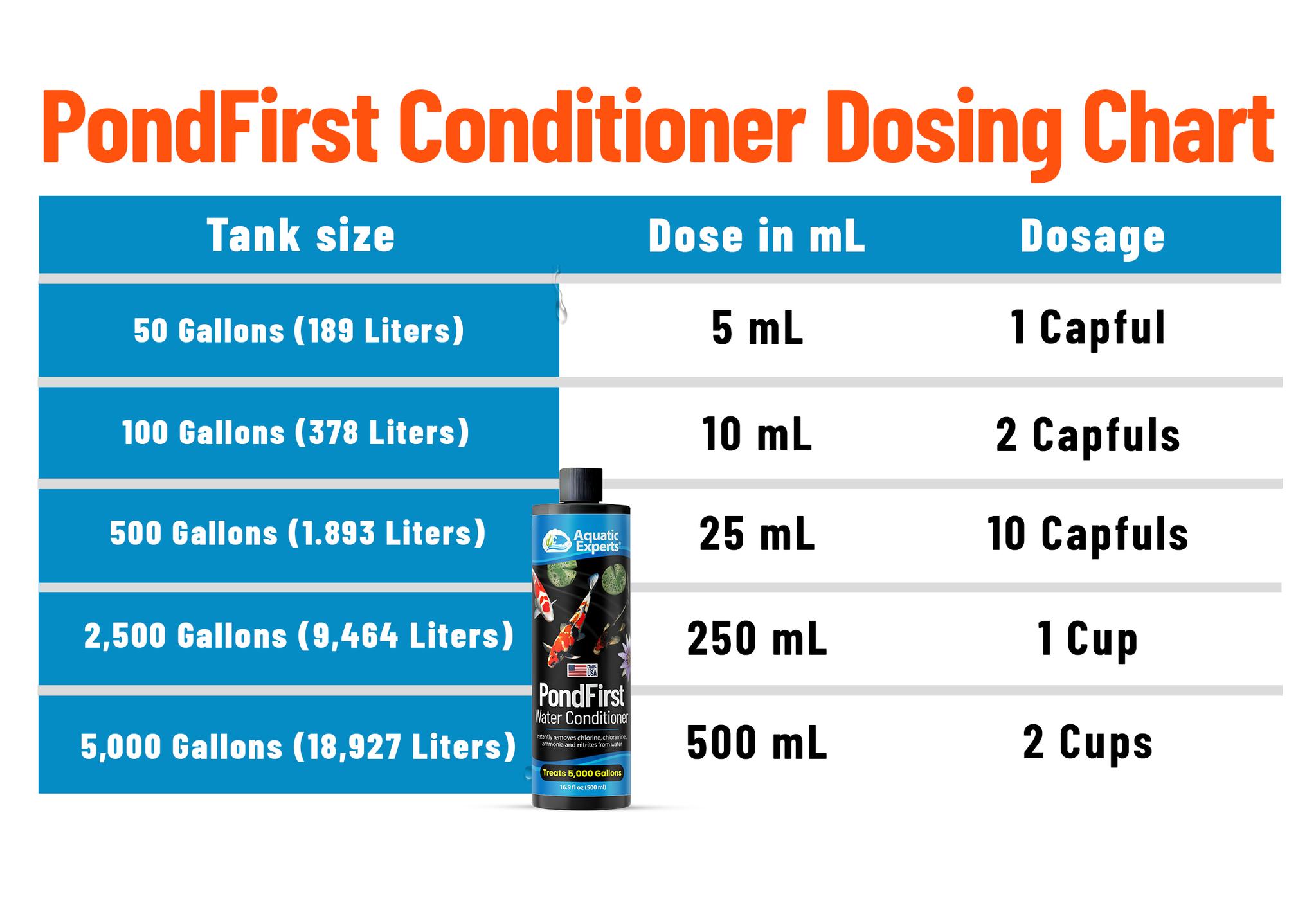 dosage-charts – Aquatic Experts