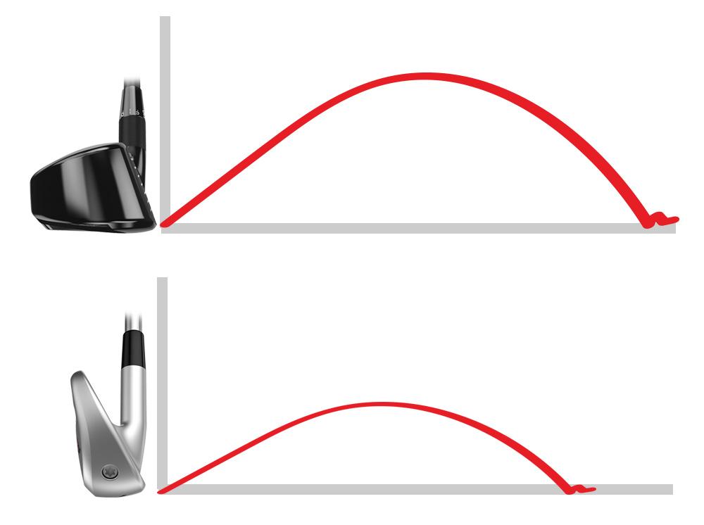 C722 Hybrids – Tour Edge