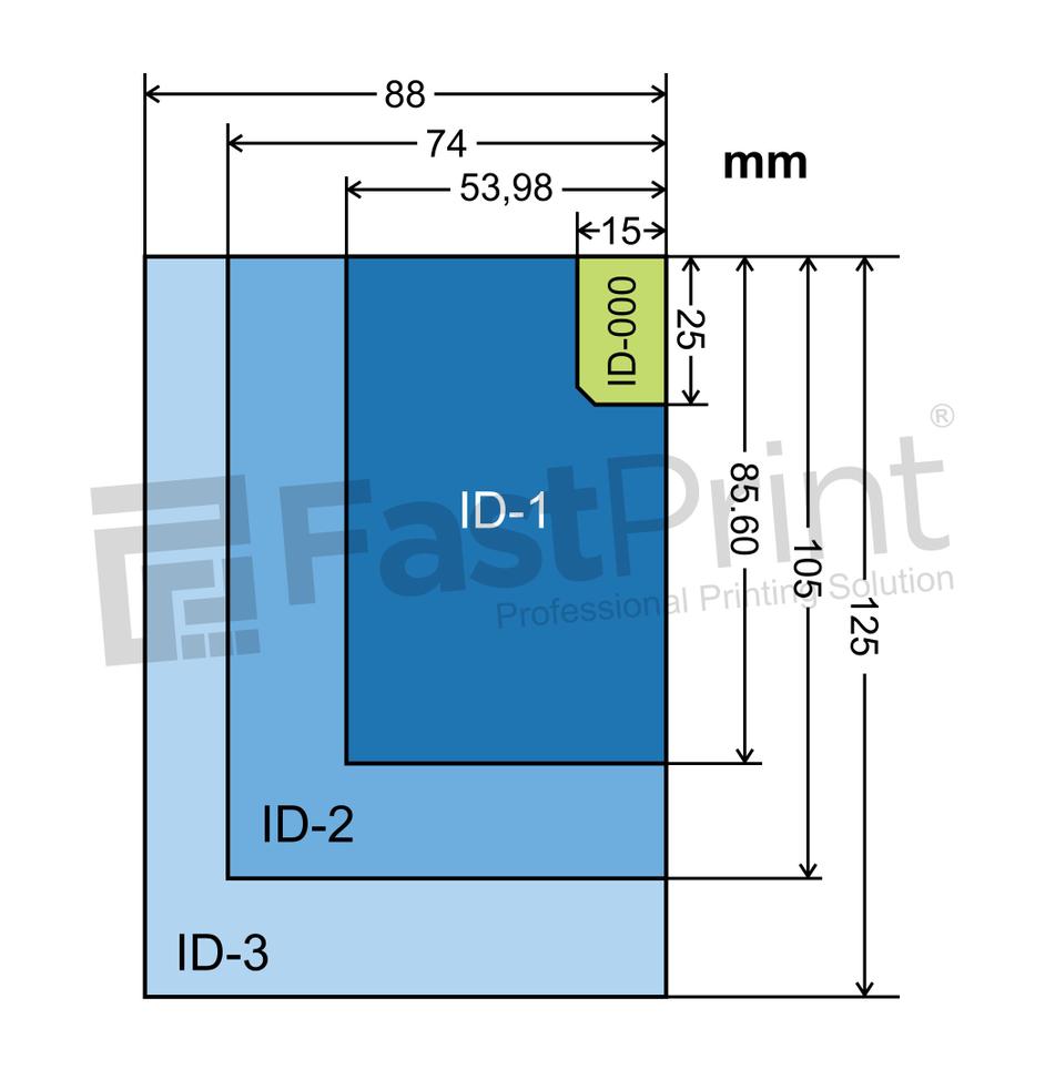 Ragam Jenis Ukuran ID Card Terlengkap! – Fast Print Indonesia