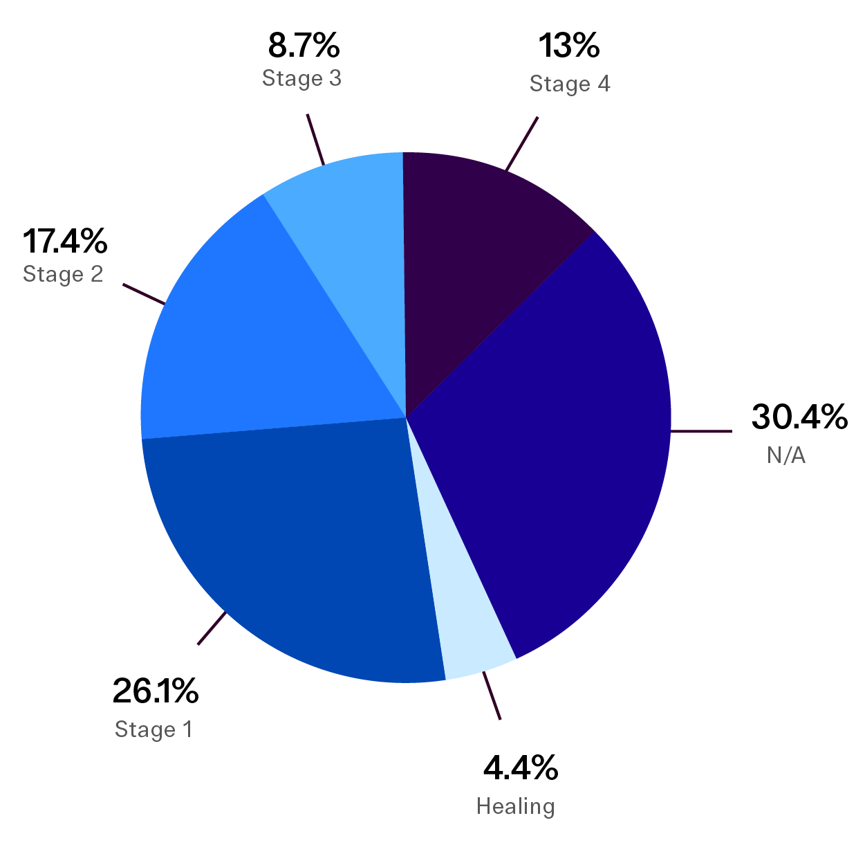 U.S. Air Force Research