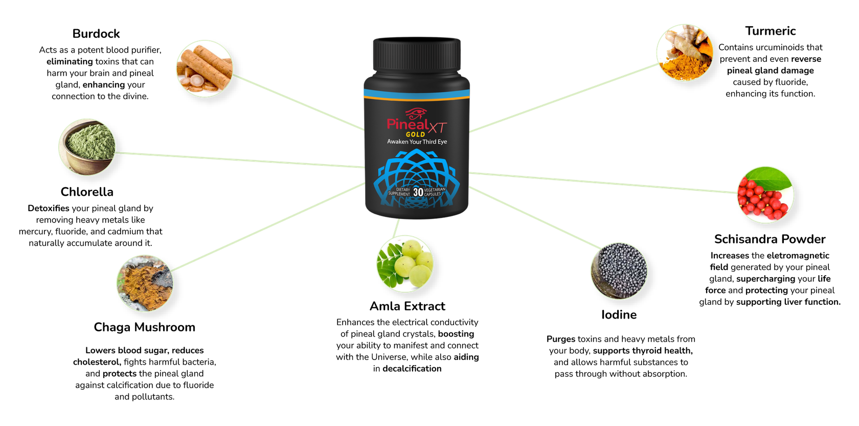 Pineal XT Gold - Quick Third Eye Activation for Rapid Manifestation