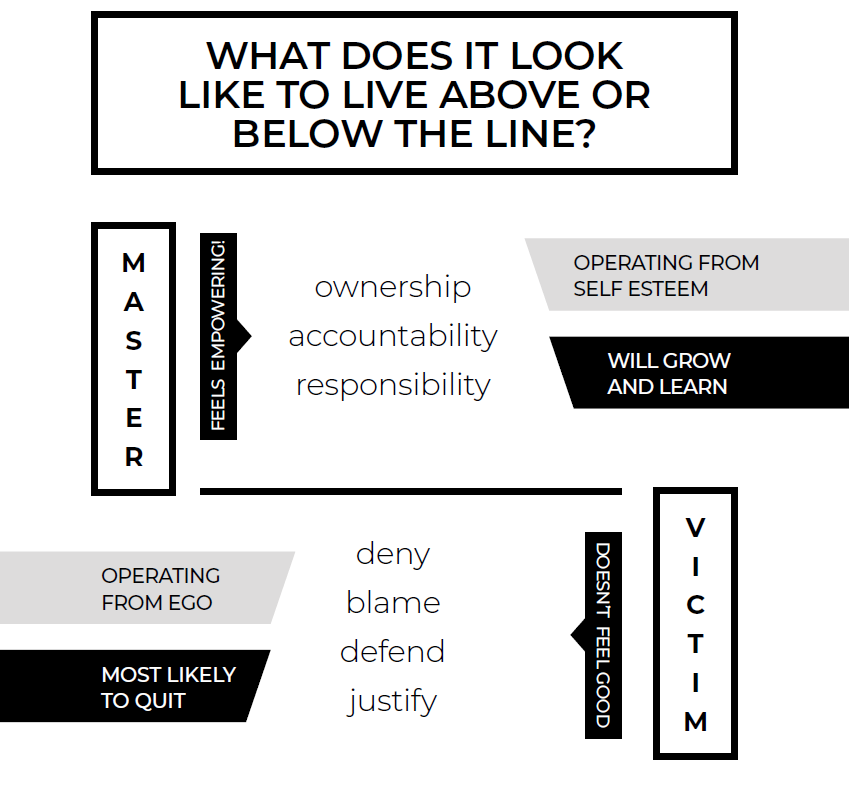 Taking Responsibility: Living Life Above the Line