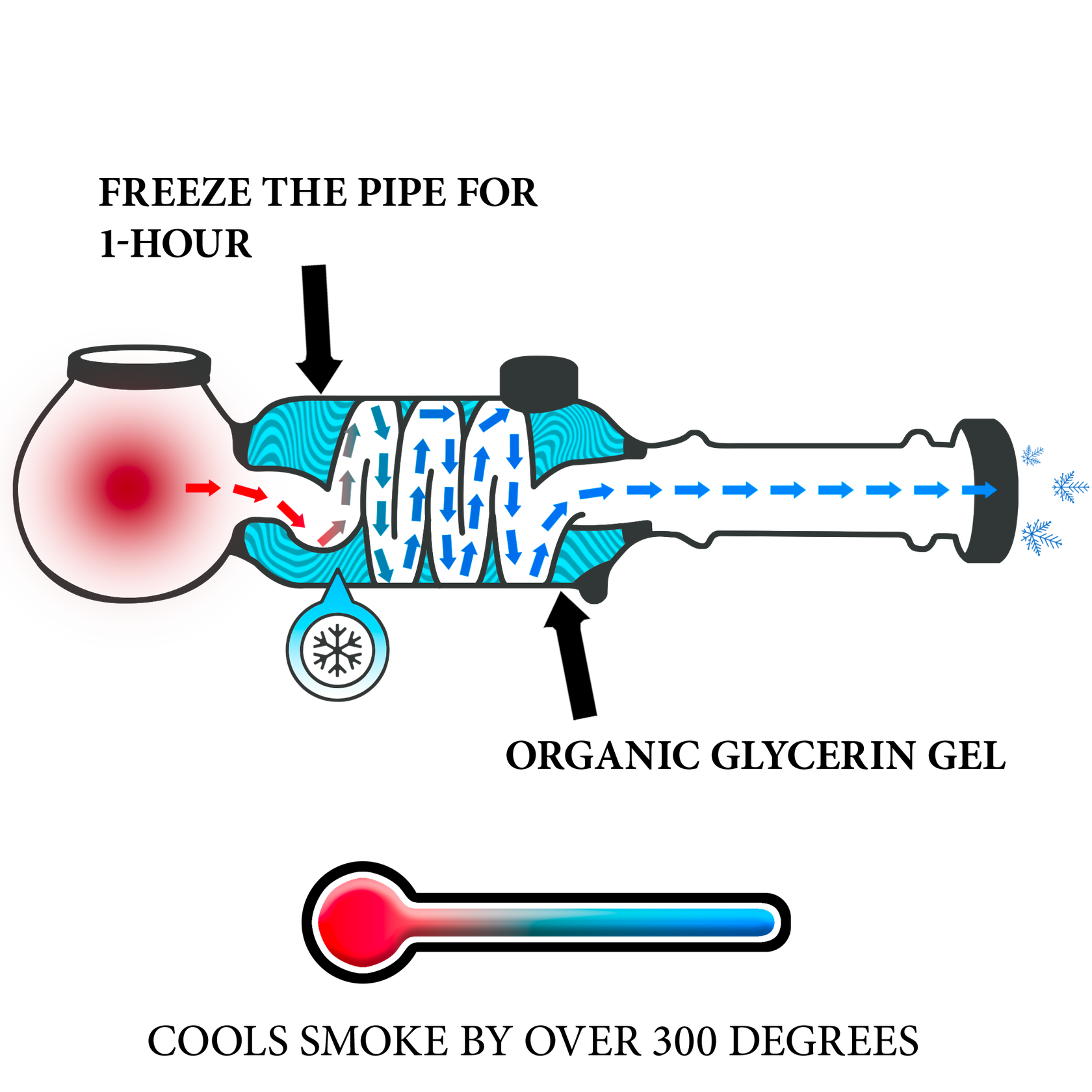 Glass Spoon Pipes | Smoke-Cooling | Ice-Cold Puffs – The Freeze Pipe