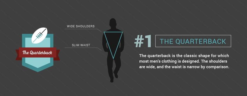What's Your Shape? What's Your Type? Men's Body Shapes - Big Boy Bamboo