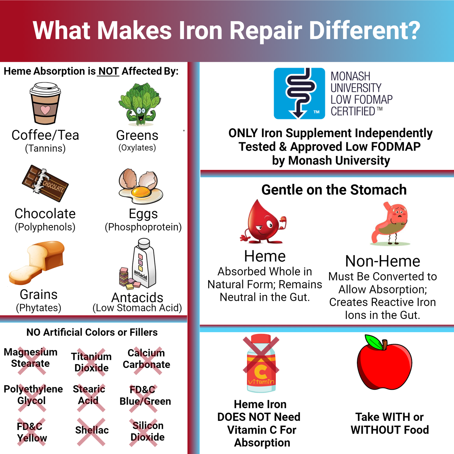 How to Take Iron Repair For Best Results