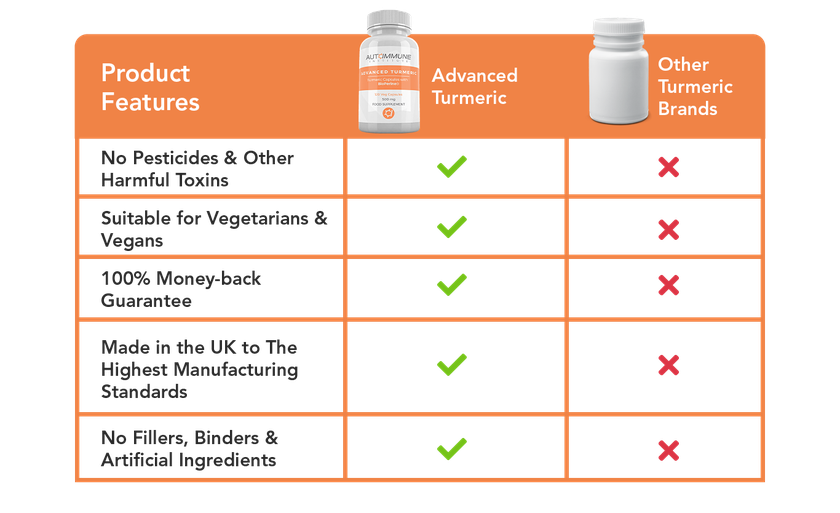Advanced Turmeric - Say Goodbye to Stiff Joints and Regain Your Active ...