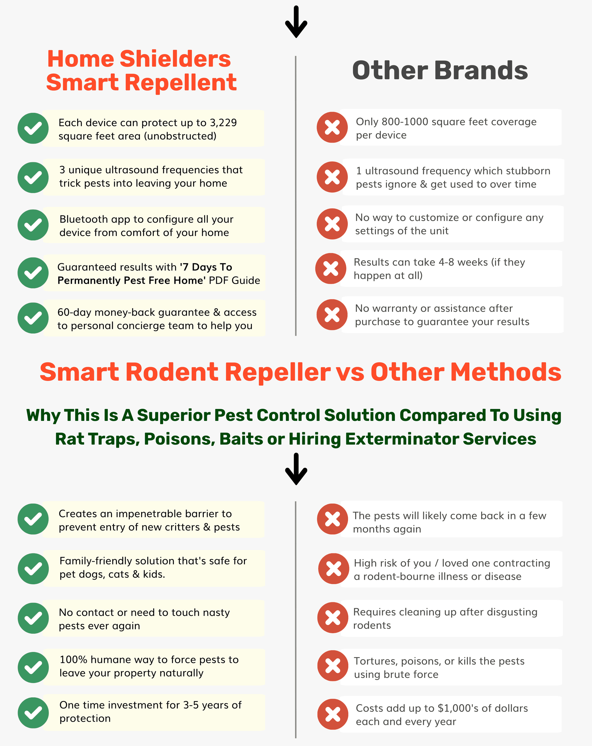 Smart Rodent Repellent Gets Rid of Rats, Mice & Pests In 7 Days ...