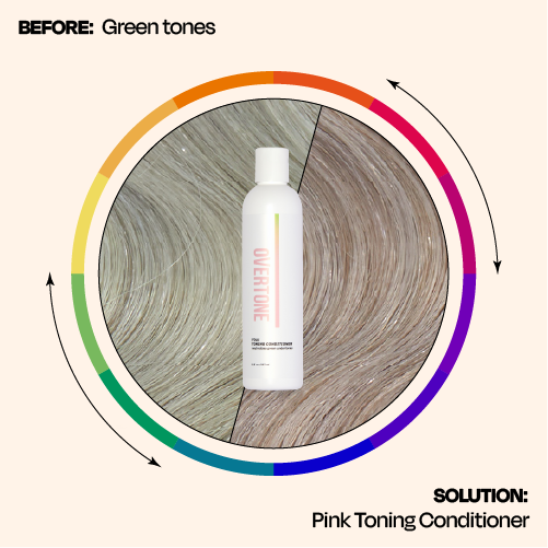 The Hair Color Wheel: Color Neutralization & Tone Correction Explained ...