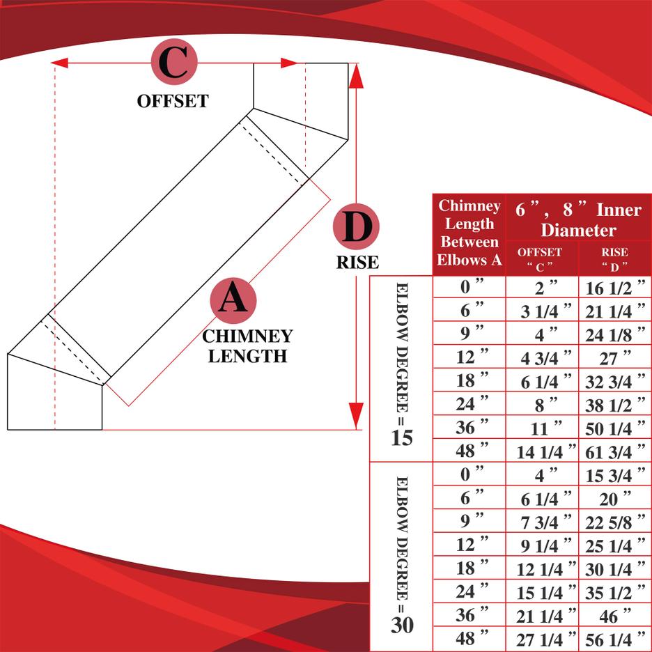 How To Measure For An Elbow Offset – AllFuel HST