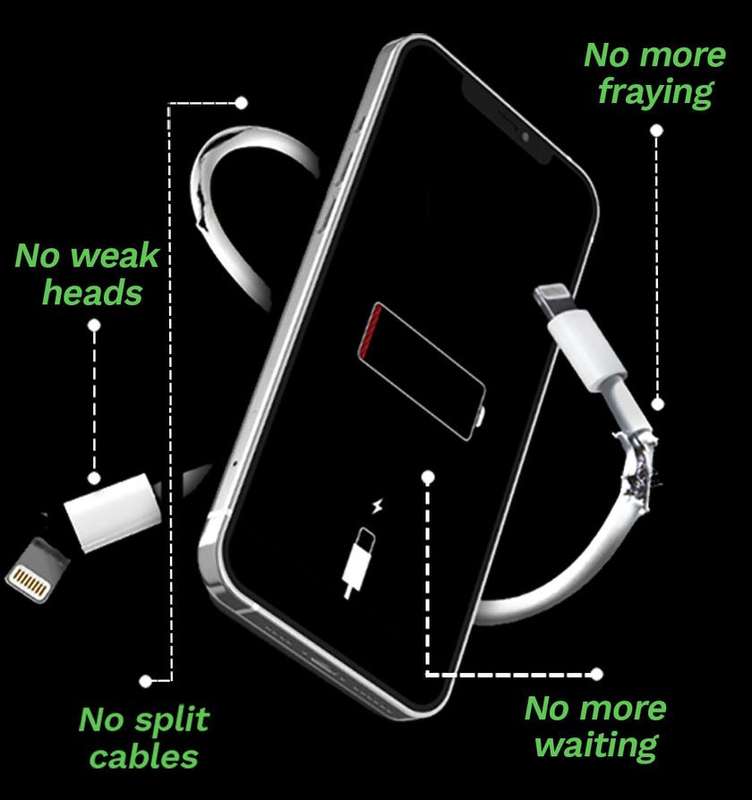 Titan Power Plus - The Titan Smart Cable™