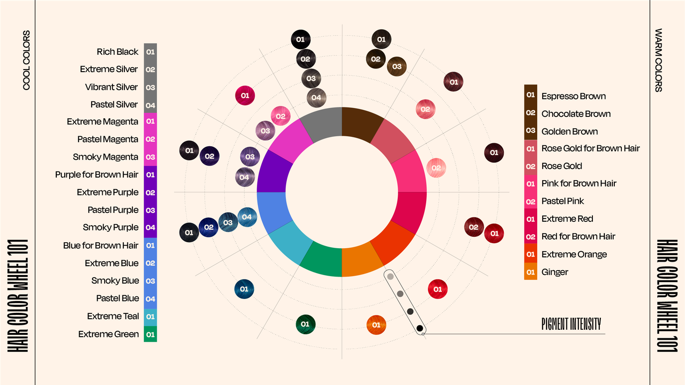 The Hair Color Wheel Explained – Overtone Color
